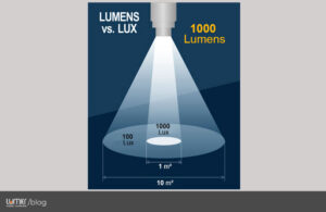 O que são lúmens? E lux? Entendendo a Diferença - Lumier